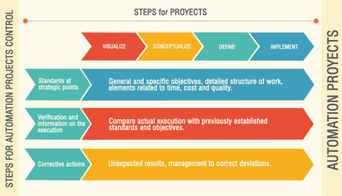 ISA Group Corp – Industrial Automation | About us